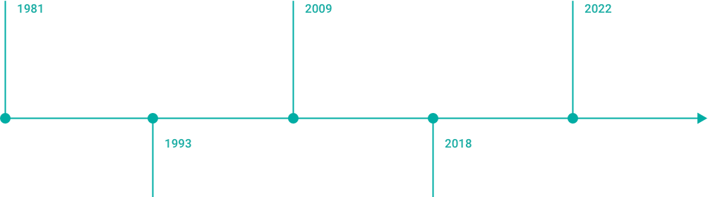 Wind River Systems | Mission-Critical Intelligent Systems