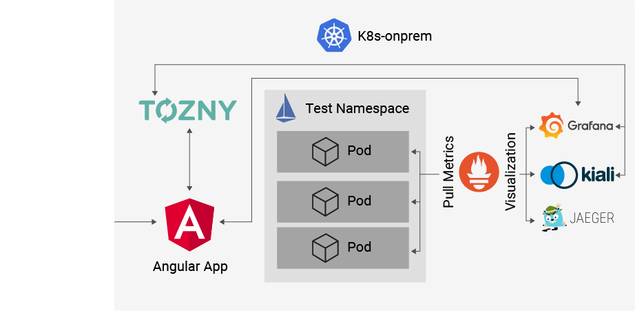 Platform Health | Wind River Studio