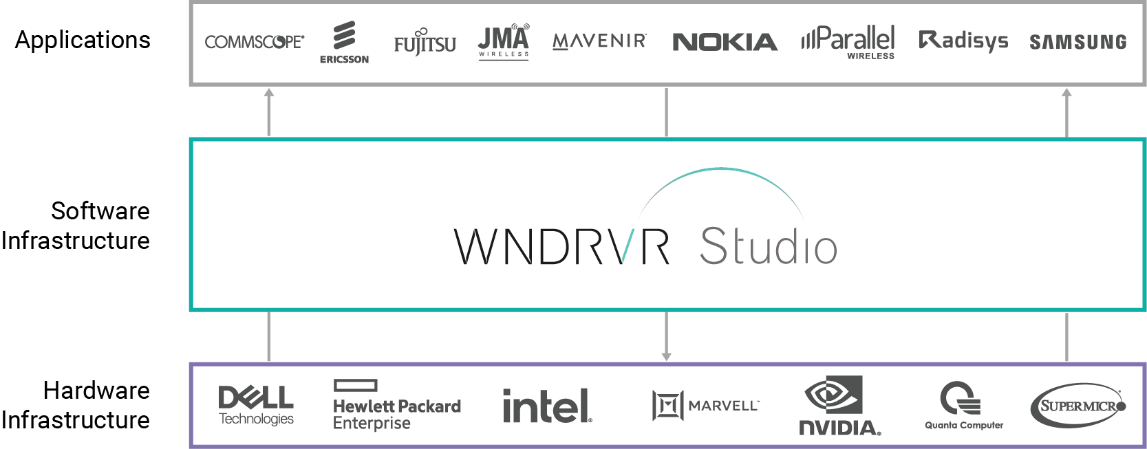 The First and Only Proven Solution for Open RAN | Wind River