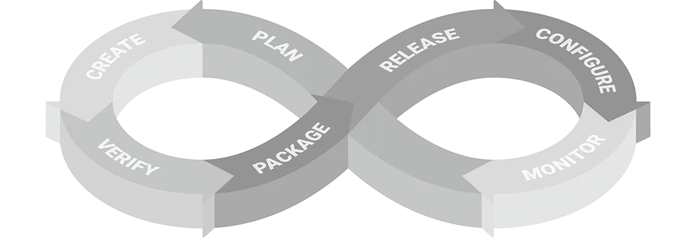 Studio Developer | Wind River