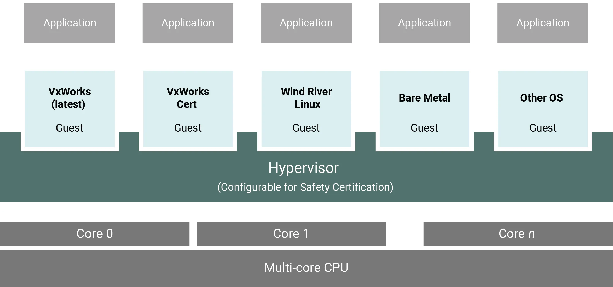 Wind River Helix Virtualization Platform | Wind River