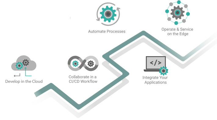 Building Next-Generation Software-Enabled Armoured Vehicles (EU) | Wind River