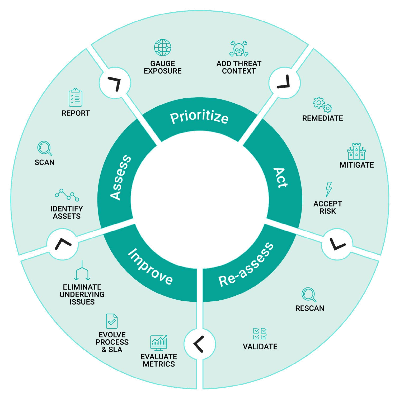 Secure Linux Platforms: Proactive Approach & Continuous Improvement for Vulnerability Management