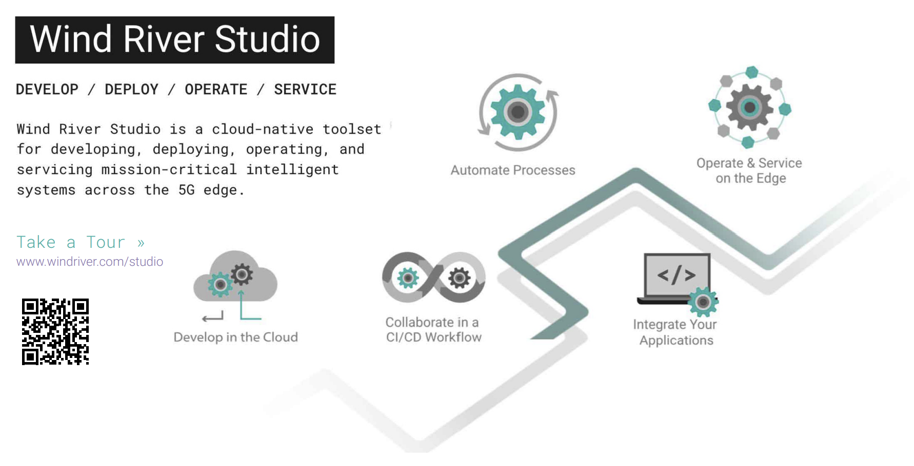 Wind River - Shaping the Future of Space Systems